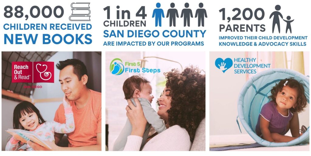 Giving Tuesday – American Academy of Pediatrics – California Chapter 3