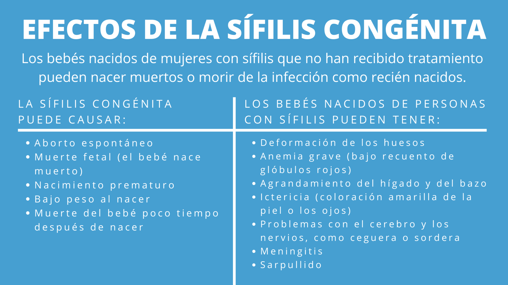 Congenital Syphilis – American Academy of Pediatrics – California Chapter 3