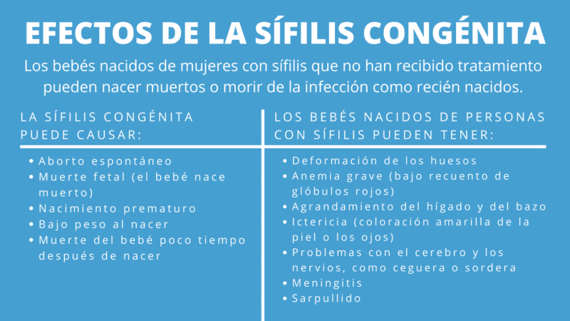 Congenital Syphilis – American Academy of Pediatrics – California Chapter 3